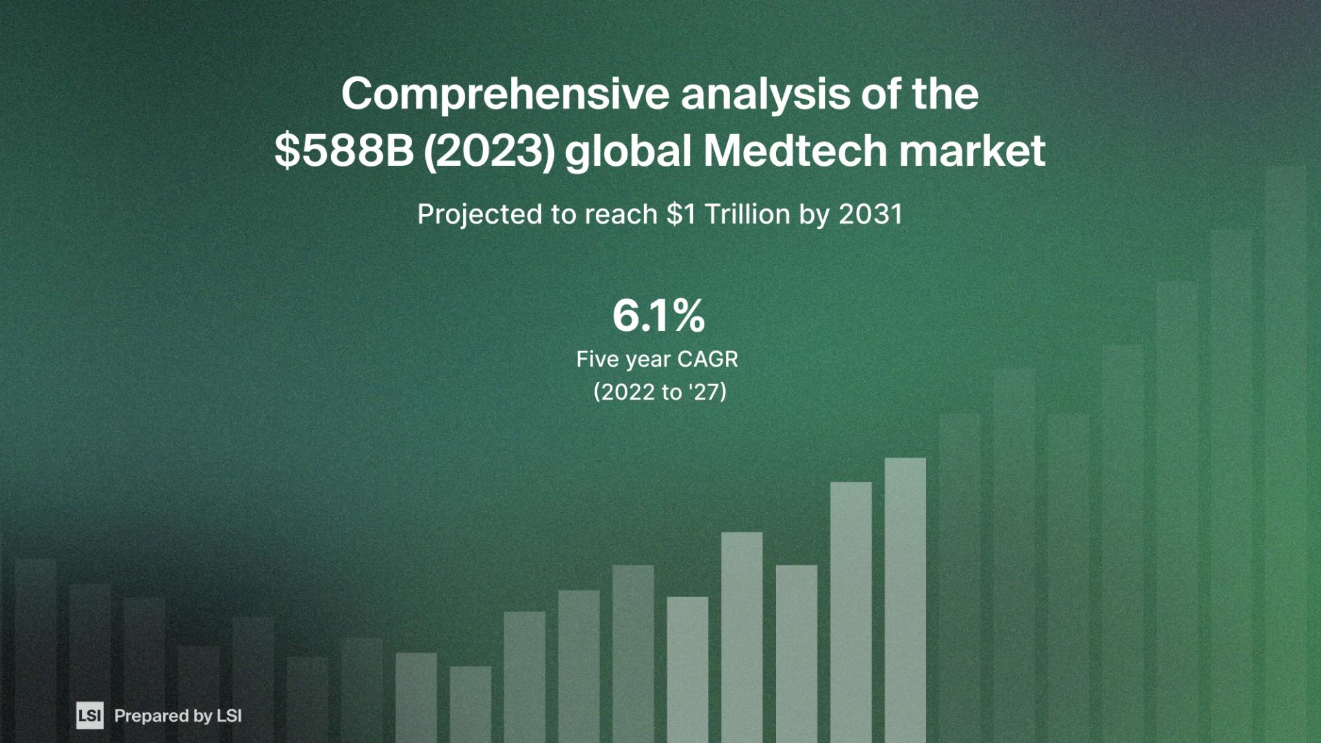 Global Medtech Market Analysis & Projections (MAP) - Life Science ...