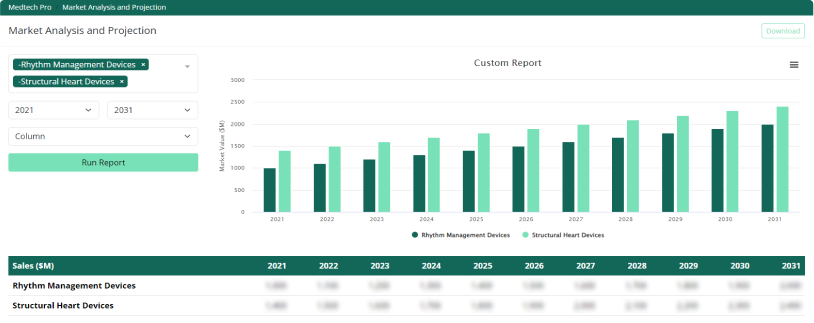 Global Medtech Market Analysis & Projections (MAP) - Life Science ...