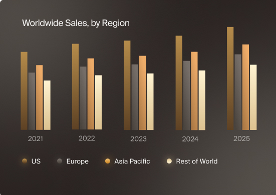 Global Medtech Market Analysis & Projections (MAP) - Life Science ...