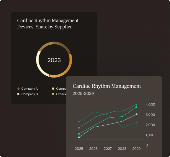 Global Medtech Market Analysis & Projections (MAP) - Life Science ...