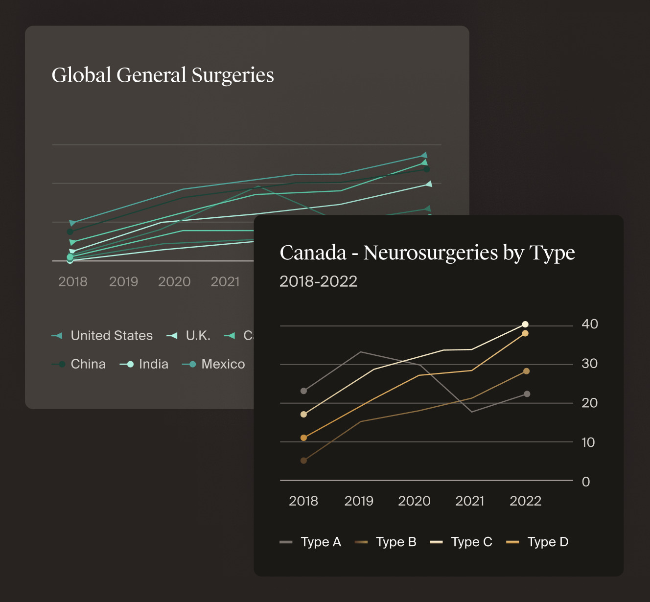 Global Procedure Volumes (PV) Tracker - Life Science Intelligence