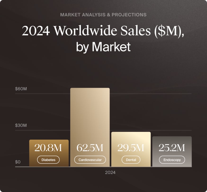 Medtech Market Research and Global Medtech Events - Life Science ...